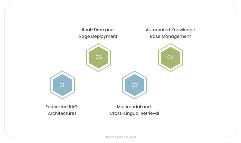 Hybrid RAG Architecture: Definition, Benefits and Use Cases