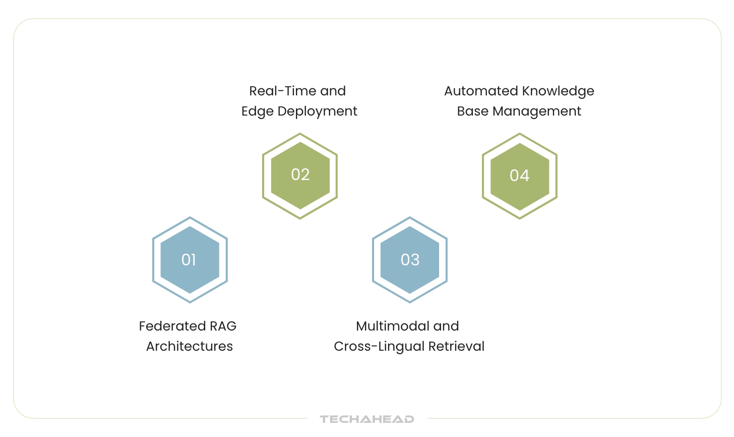 Hybrid RAG Architecture: Definition, Benefits and Use Cases
