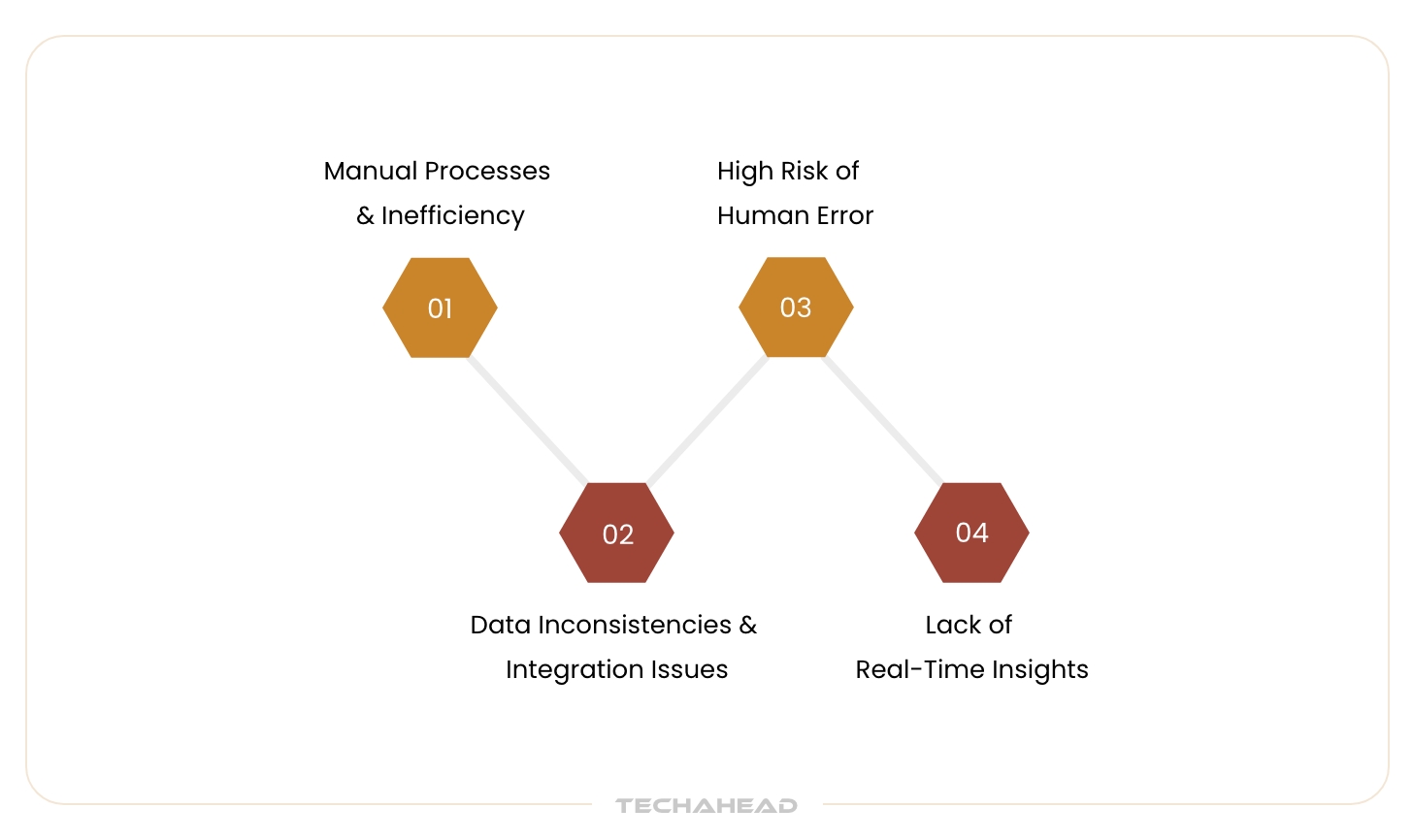 Automated Financial Reporting: Benefits & Challenges for Business