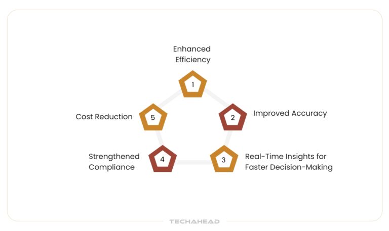 Automated Financial Reporting: Benefits & Challenges for Business