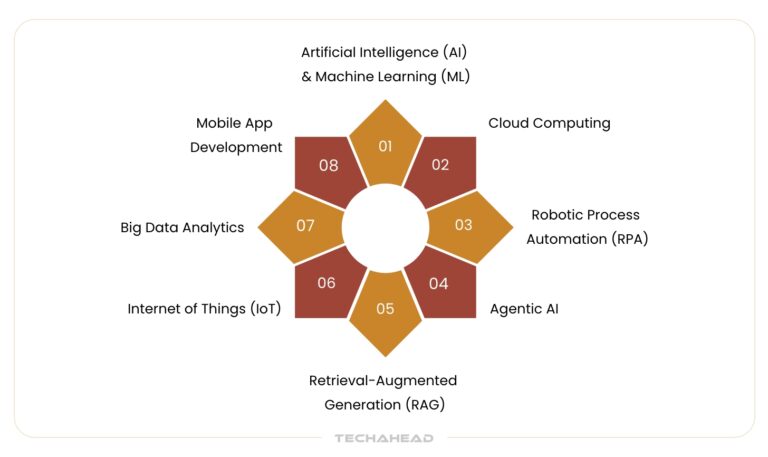 Automated Financial Reporting: Benefits & Challenges for Business