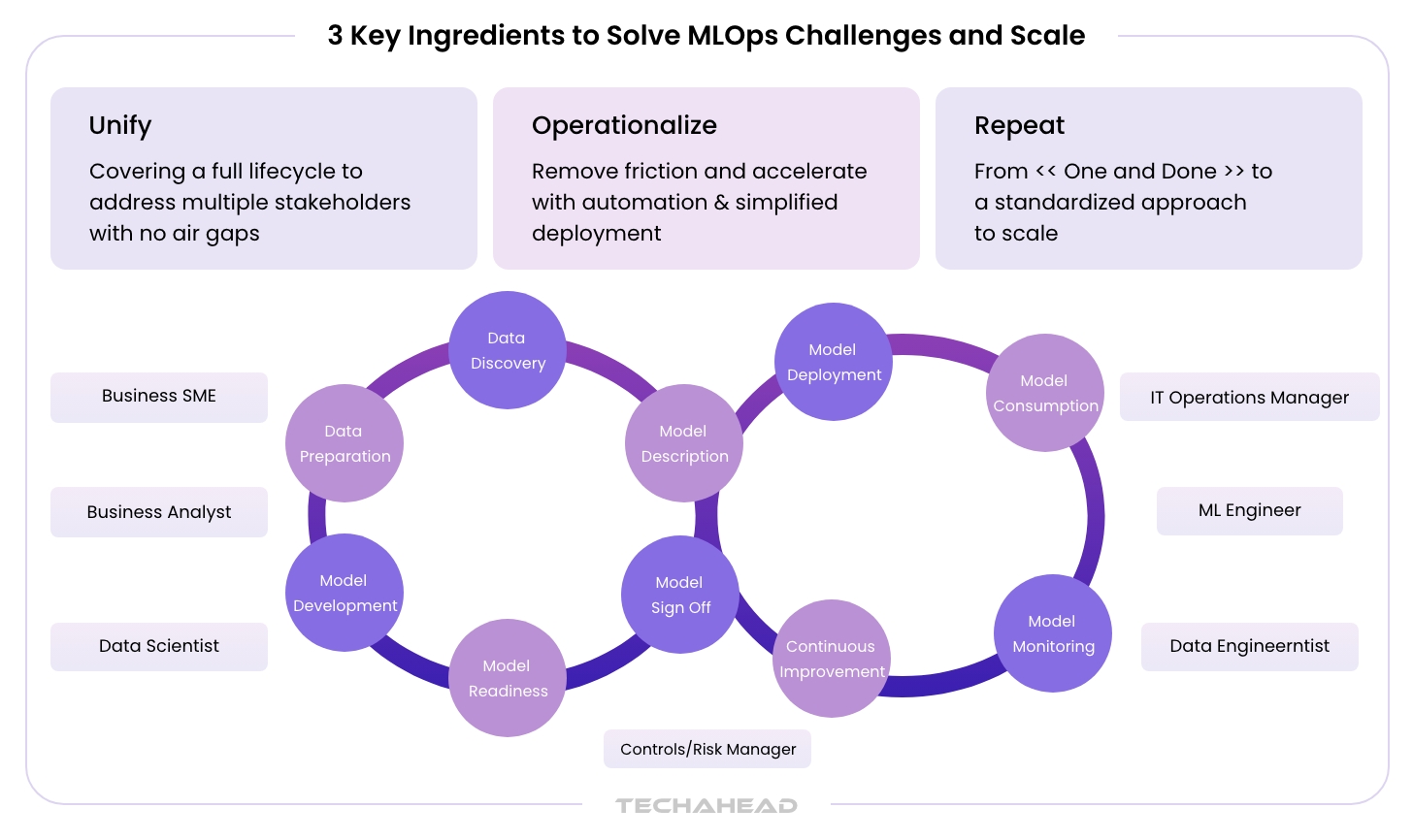 MLOps-Powered Real-Time Fraud Detection for Financial Services
