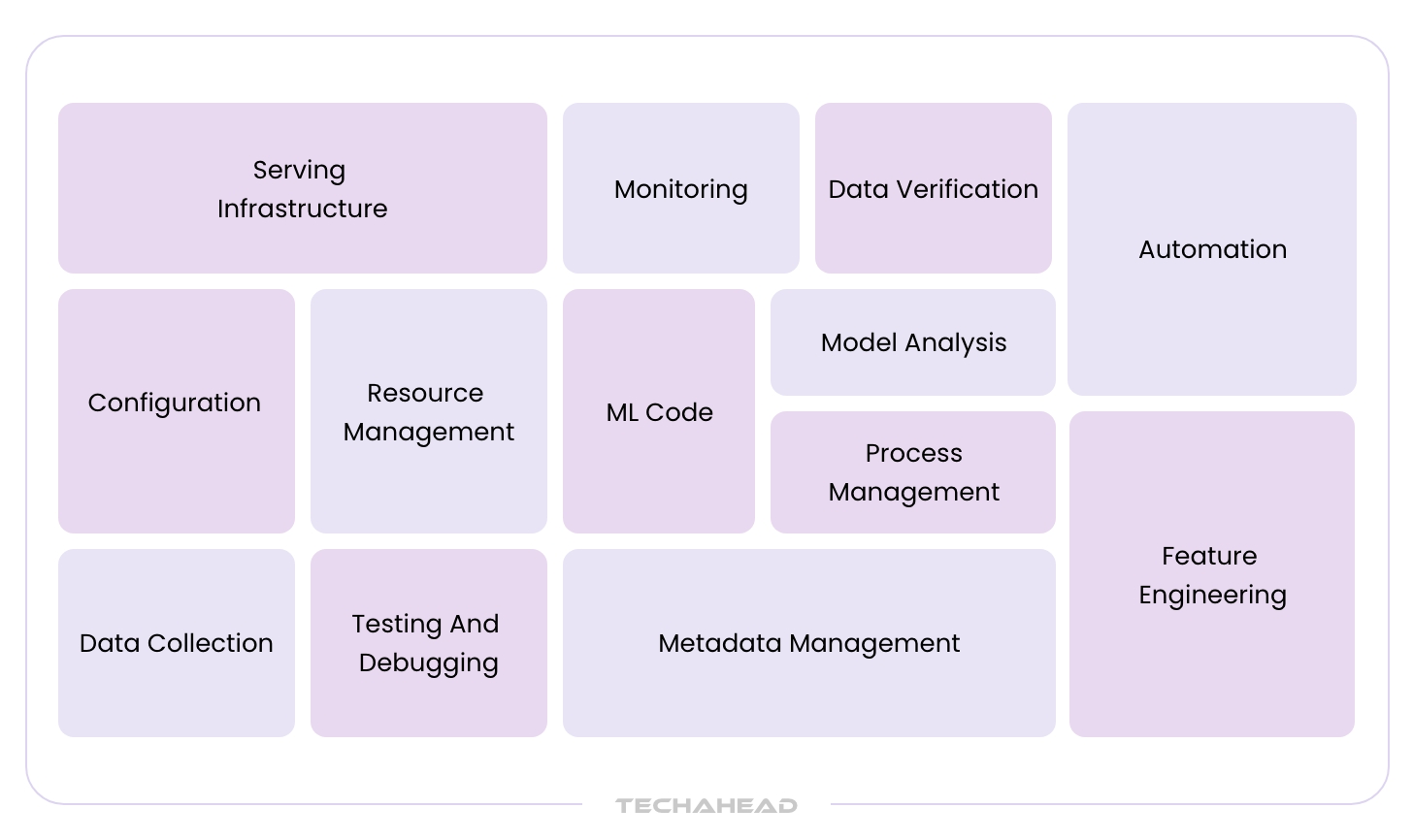 MLOps-Powered Real-Time Fraud Detection for Financial Services