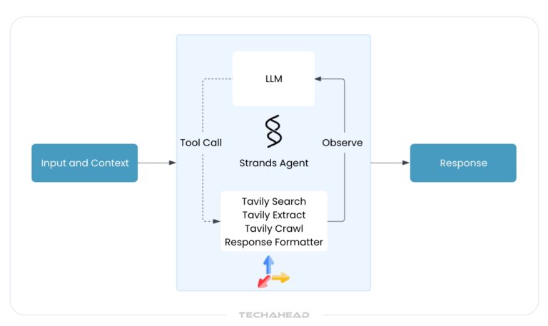 Google ADK vs AWS Strands: Which AI Agent Platform Wins?