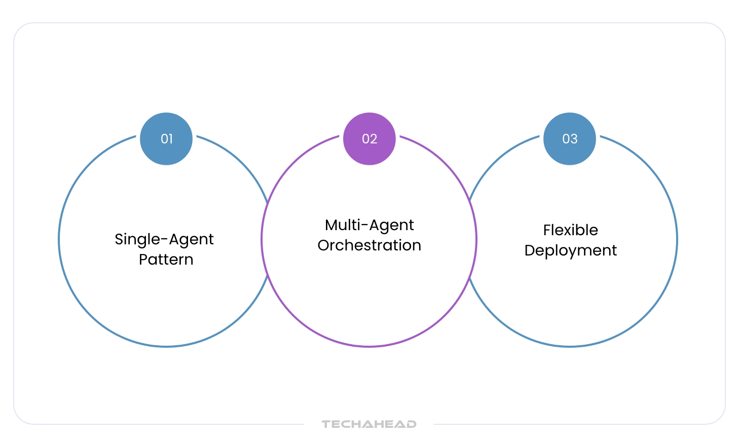 Google ADK vs AWS Strands: Which AI Agent Platform Wins?