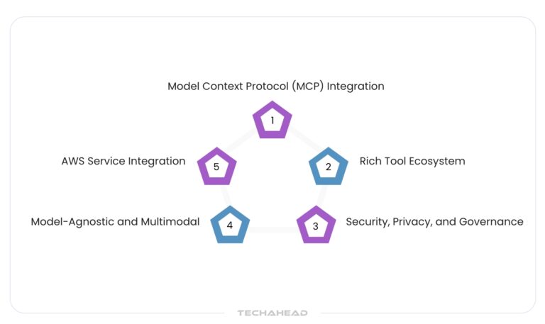 Google ADK vs AWS Strands: Which AI Agent Platform Wins?
