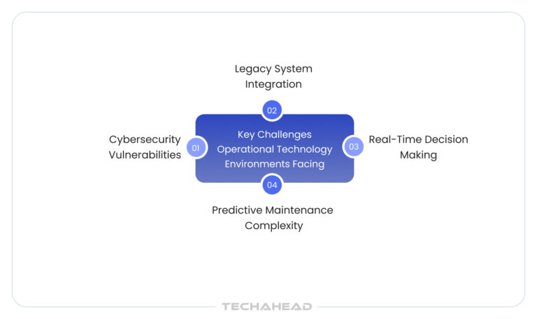 AI & ML for Operational Technology Intelligence Threat Detection