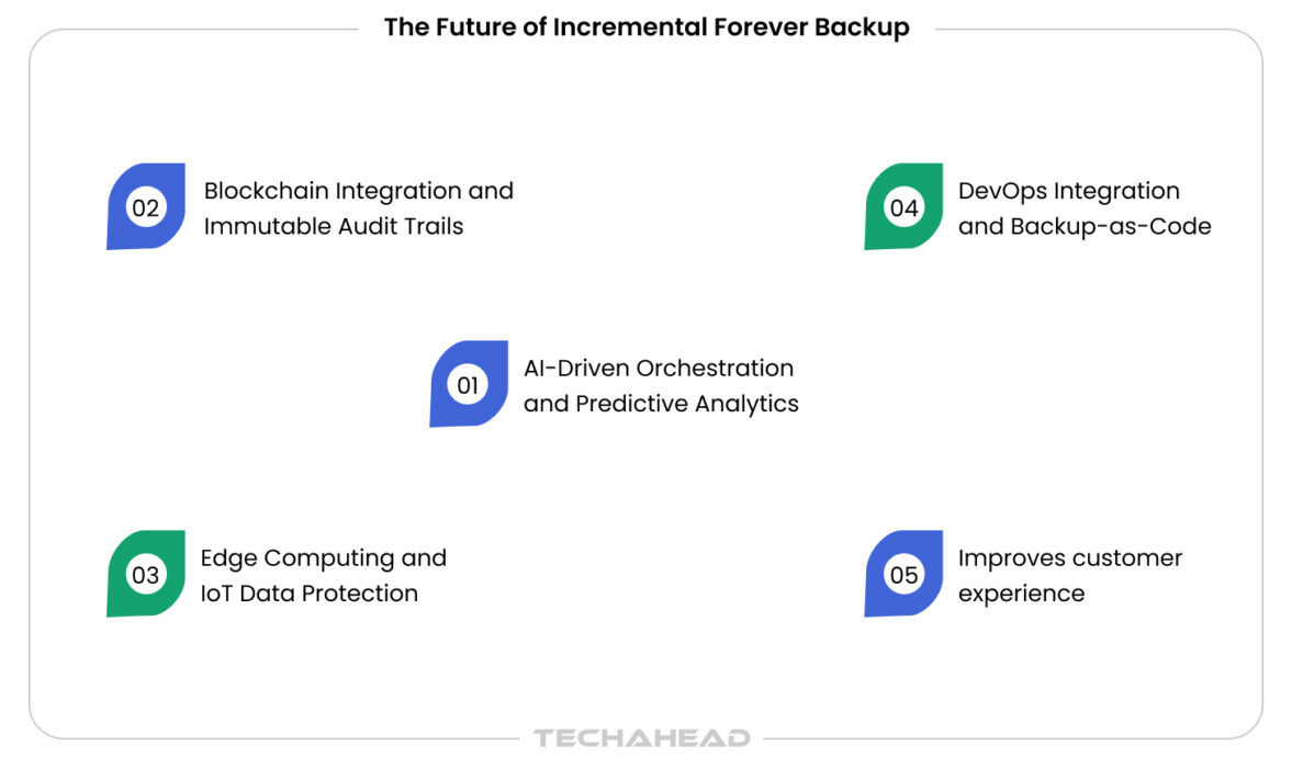 Why Incremental Forever Backup Is the Future of Security?