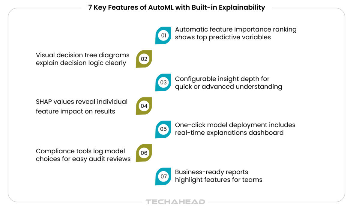 Top 10 Trends Toward Explainable Predictive Models