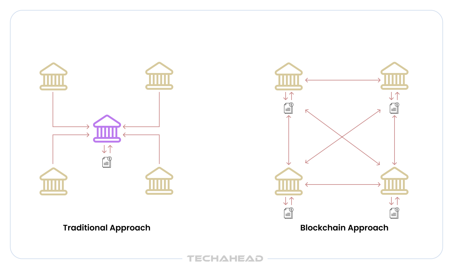 How are Tokenized Securities Transforming the Financial Industry?
