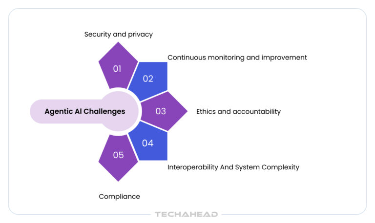 Understanding the Agent Loop: Designing Smarter Agentic AI Systems