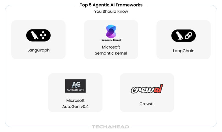 Understanding the Agent Loop: Designing Smarter Agentic AI Systems