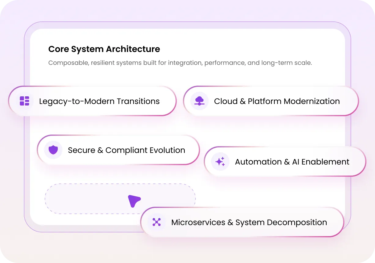 AI-Native App & Enterprise Software Development Company USA | TechAhead
